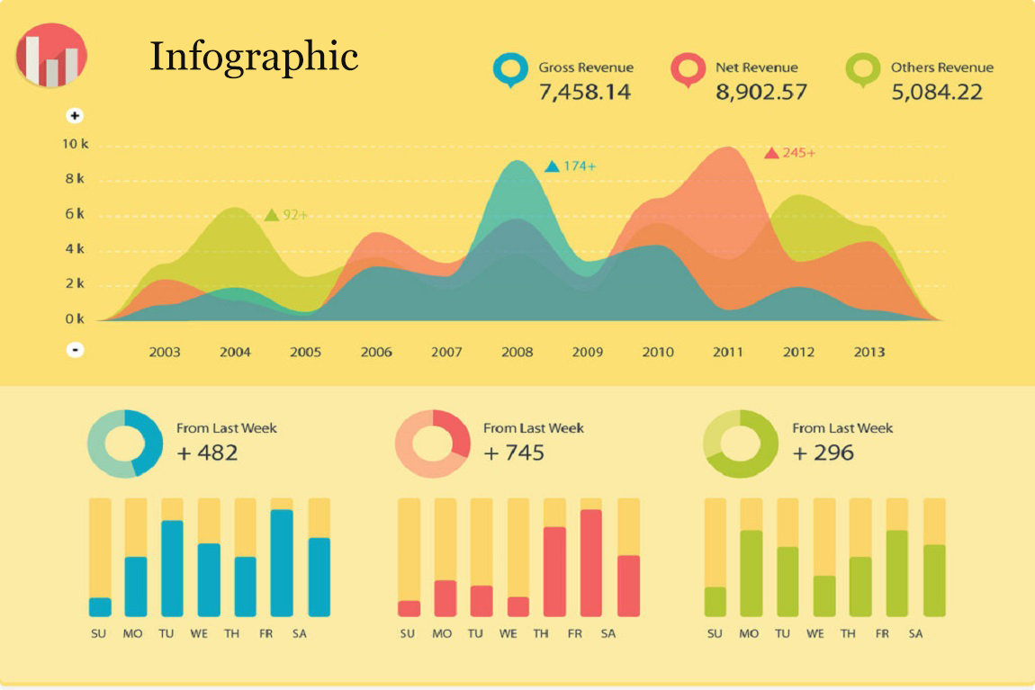 5 Steps to Create Online Designs for Infographics to Visualize Data