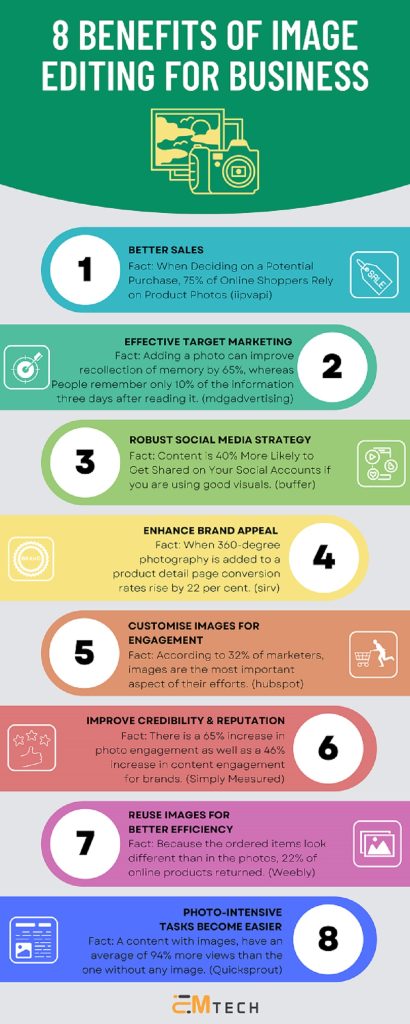 5 AI-Based Photo Editing Apps that Will Rule in 2023